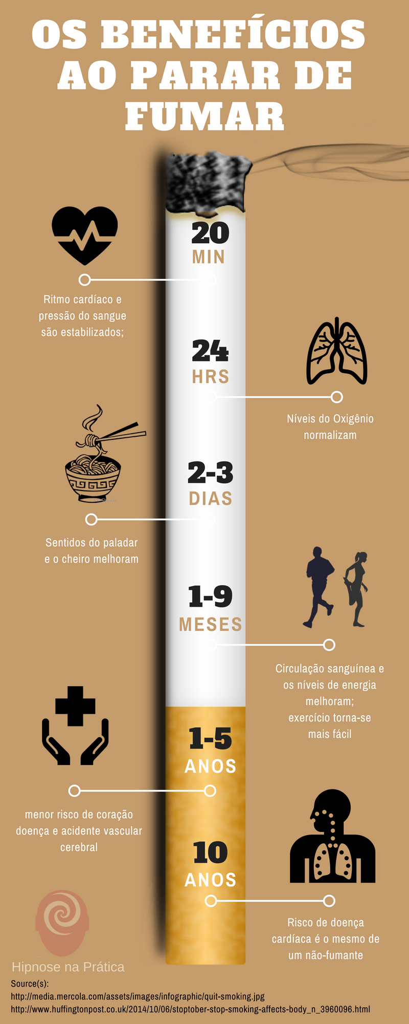 Hipnose Para Parar de Fumar